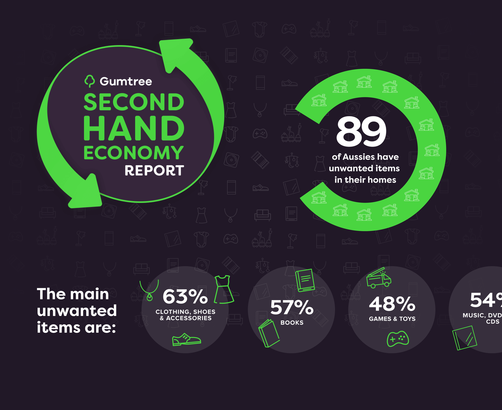 Gumtree Case Study: Redefining the Online Marketplace | Pollen Digital