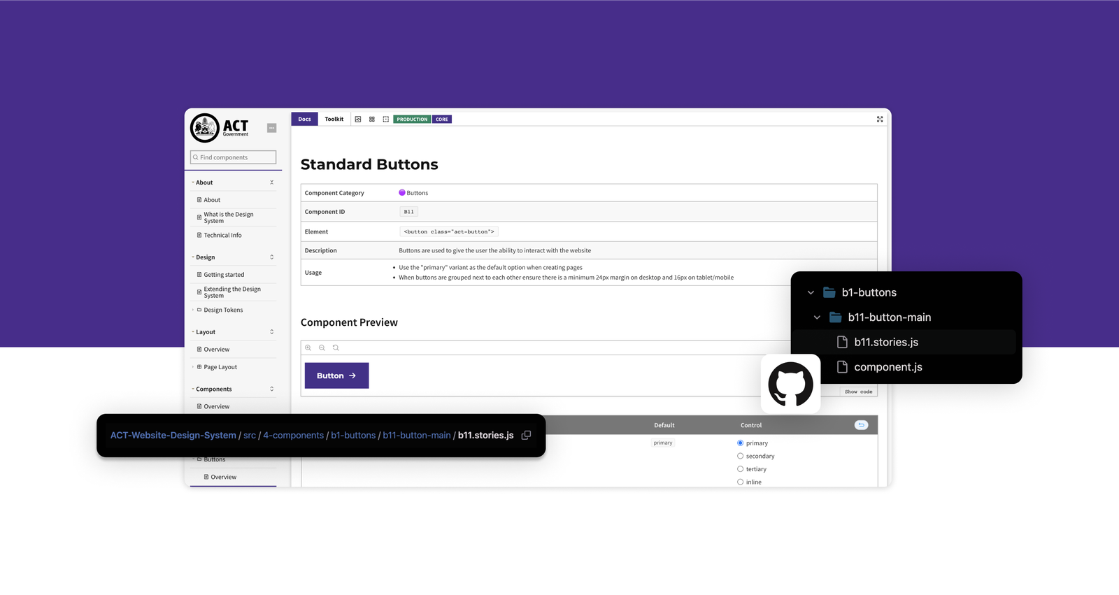 ACT Digital Design Transformation | Creating Future-Ready Online Systems