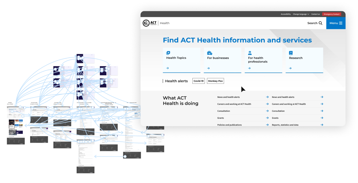ACT Digital Design Transformation | Creating Future-Ready Online Systems
