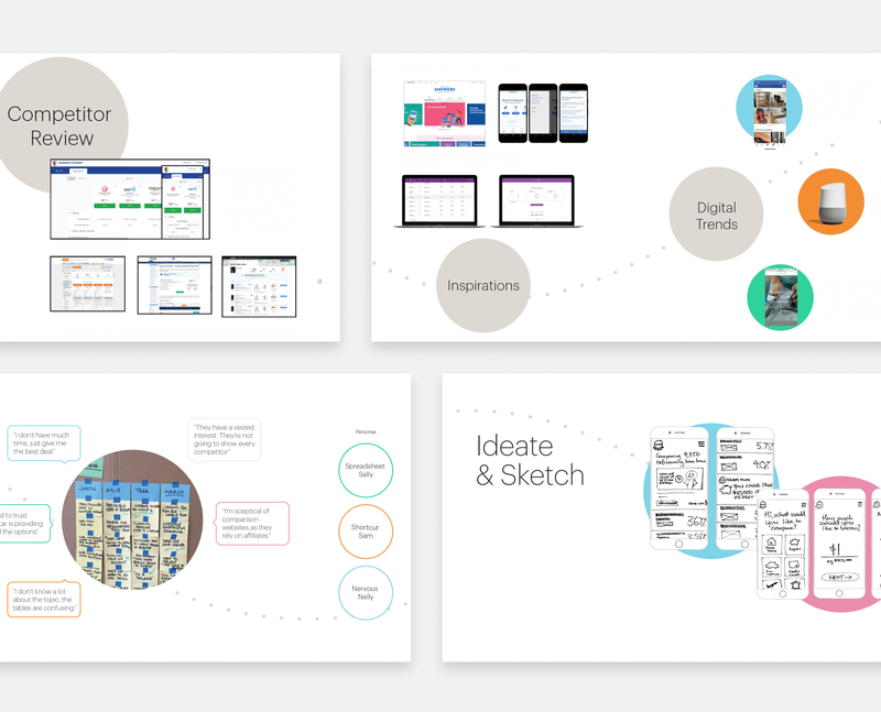 Canstar Case Study
