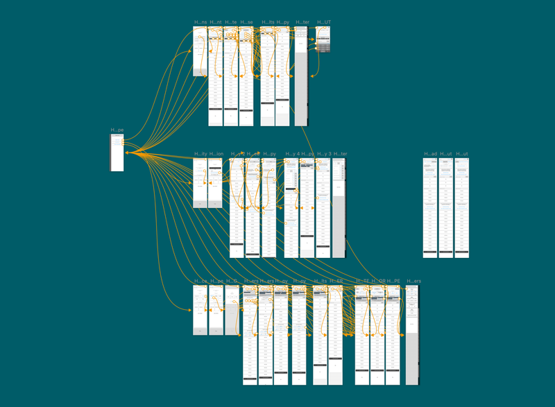 Canstar Case Study