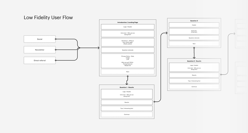 Deaf Children Australia: Designing an always evolving resource